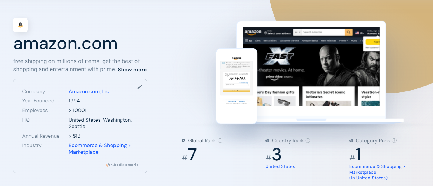 Amazon Key Statistics 2024: Know Amazon Better To Grow Sales