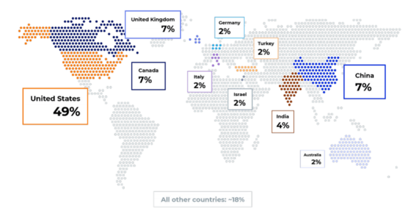 Amazon Key Statistics 2024: Know Amazon Better To Grow Sales