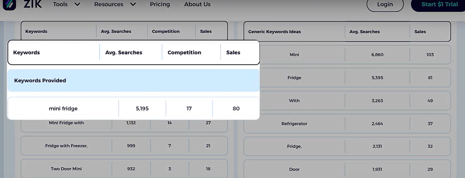How to Do Keyword Research for eBay: 3 Free Easy Ways