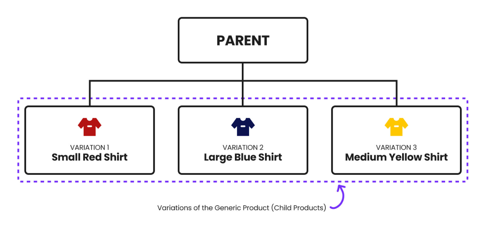 How to Create Variation Listings on Amazon: A Step-by-Step Guide