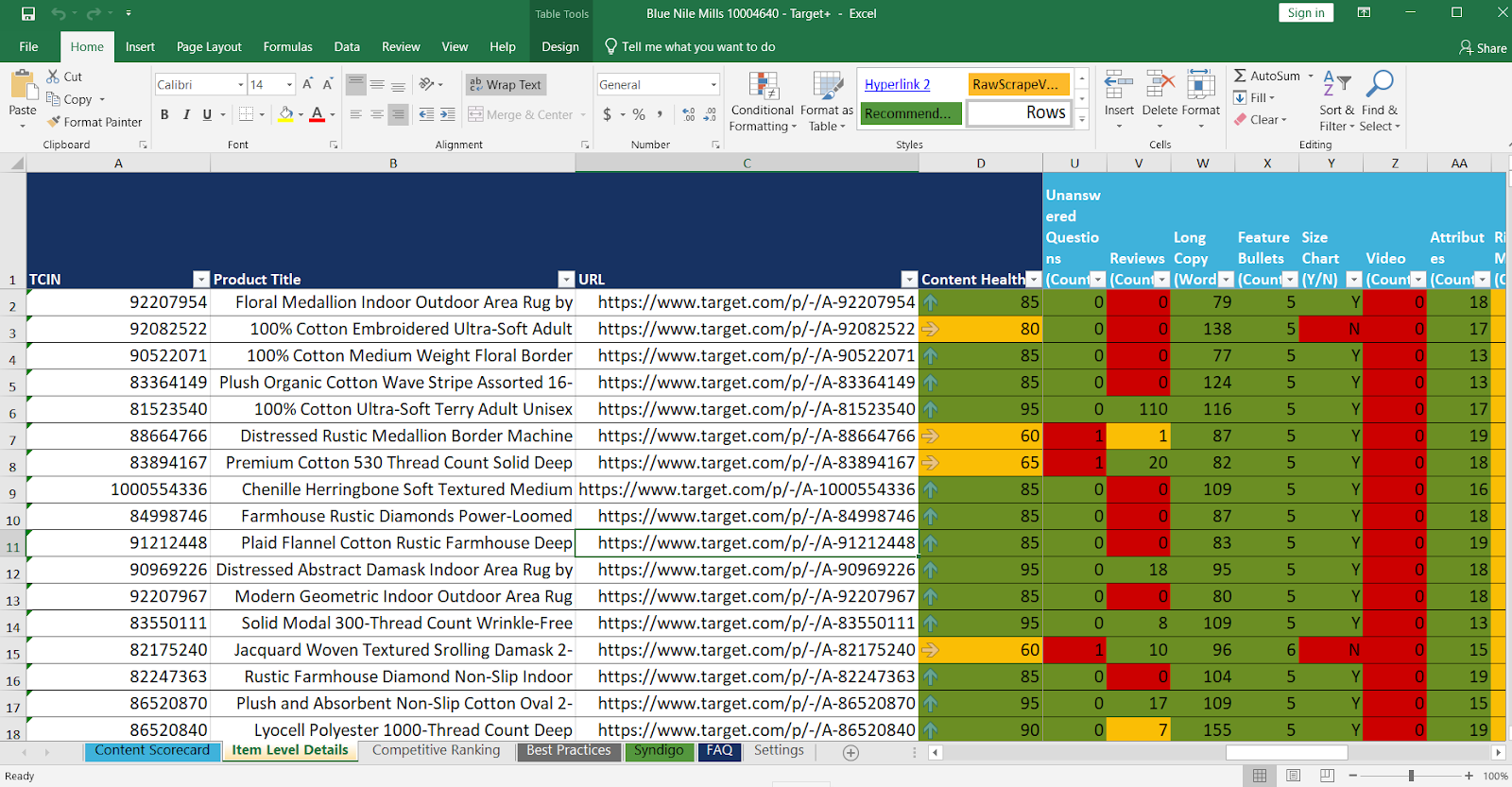 How to Increase Sales on Target Plus Marketplace